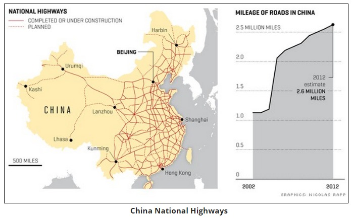 China’s New Infrastructure – Building Roads on a Massive Scale – Waugh ...