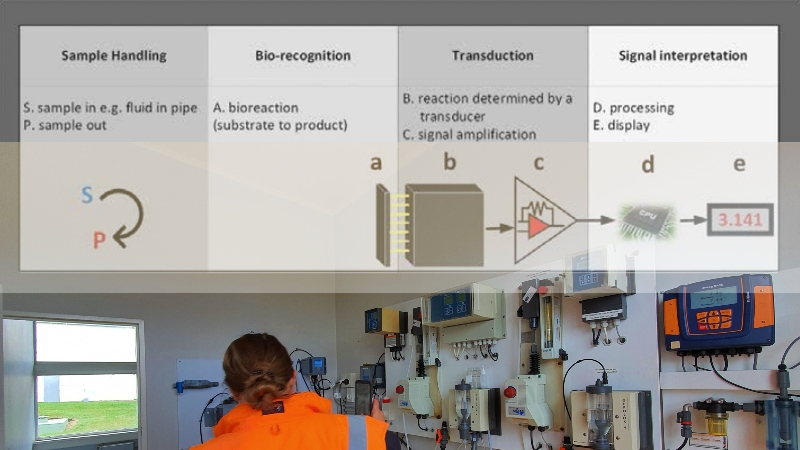 Digital Water - Enabling Horizon Technologies - Waugh Infrastructure ...